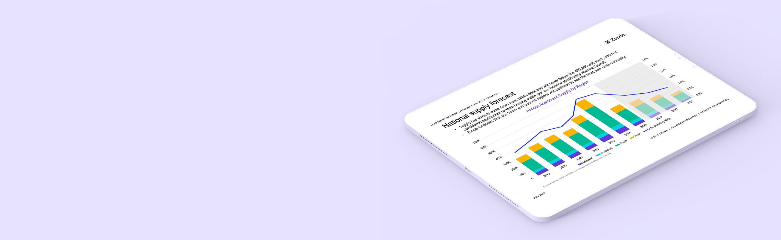 Zonda Research & Economics: Housing Market Data & Insights