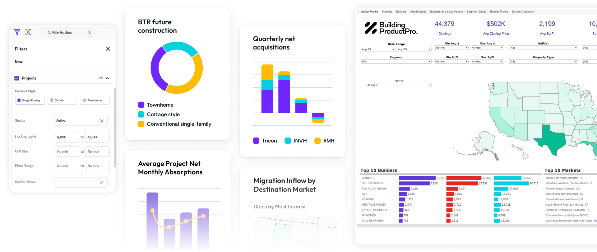 Building Product Manufacturers: Data & Strategic Insights | Zonda Home