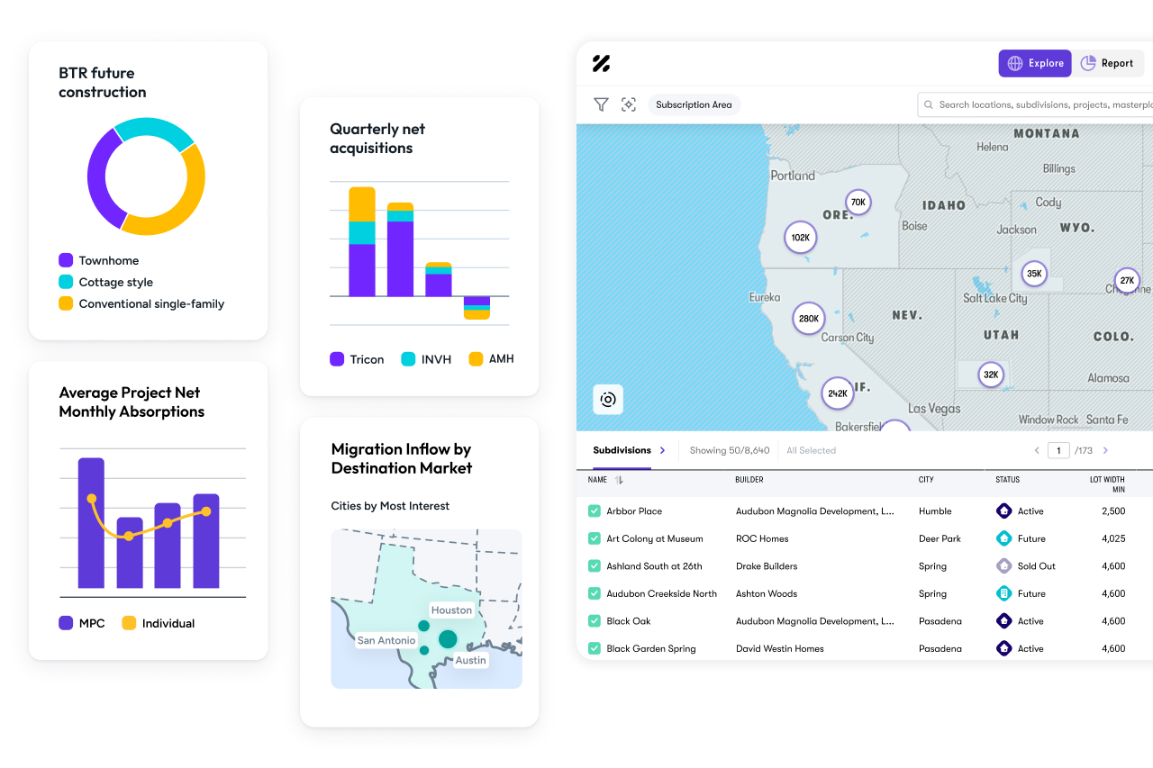 Zonda | Homebuilding Data Solutions for Builders & Developers